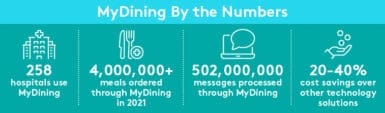 MyDining: 3 Things You Need to Know - Morrison Healthcare