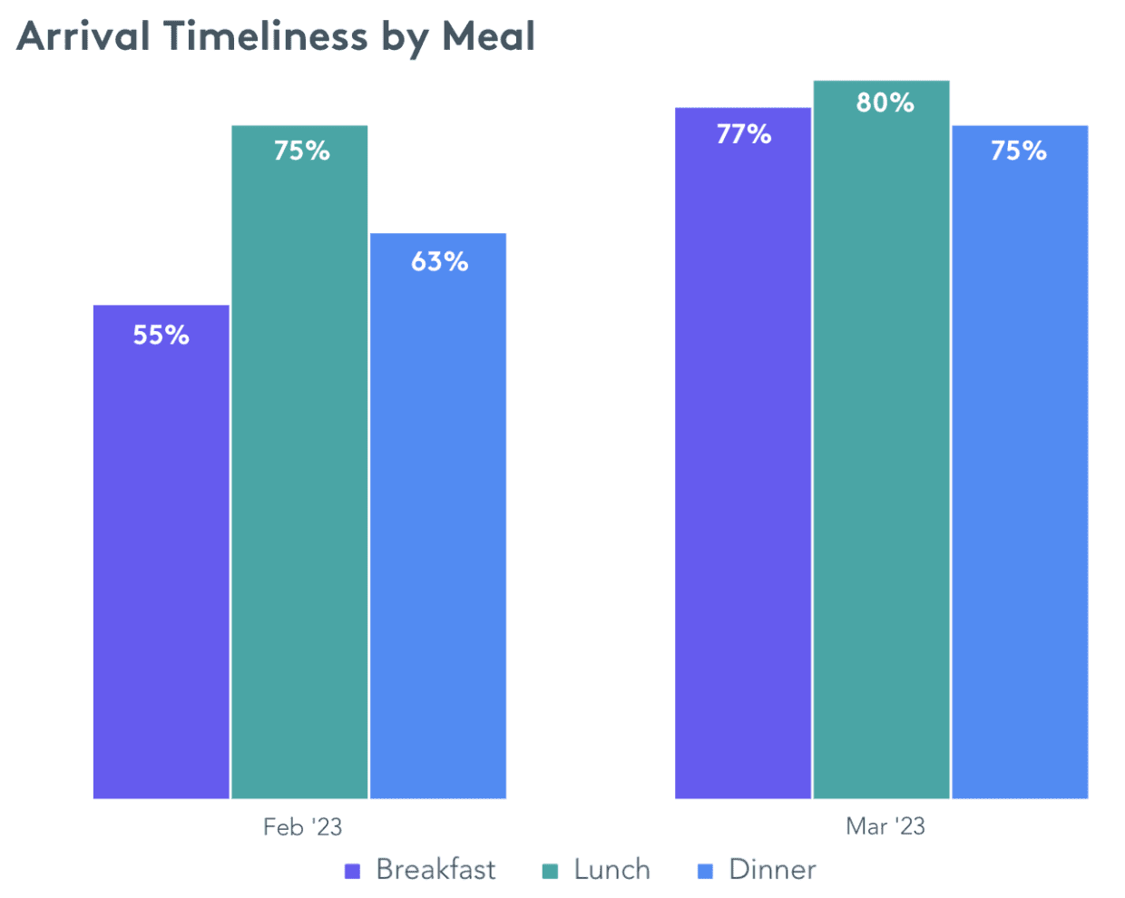Driving Efficiencies and Motivating Workforce Through Our Exclusive ...